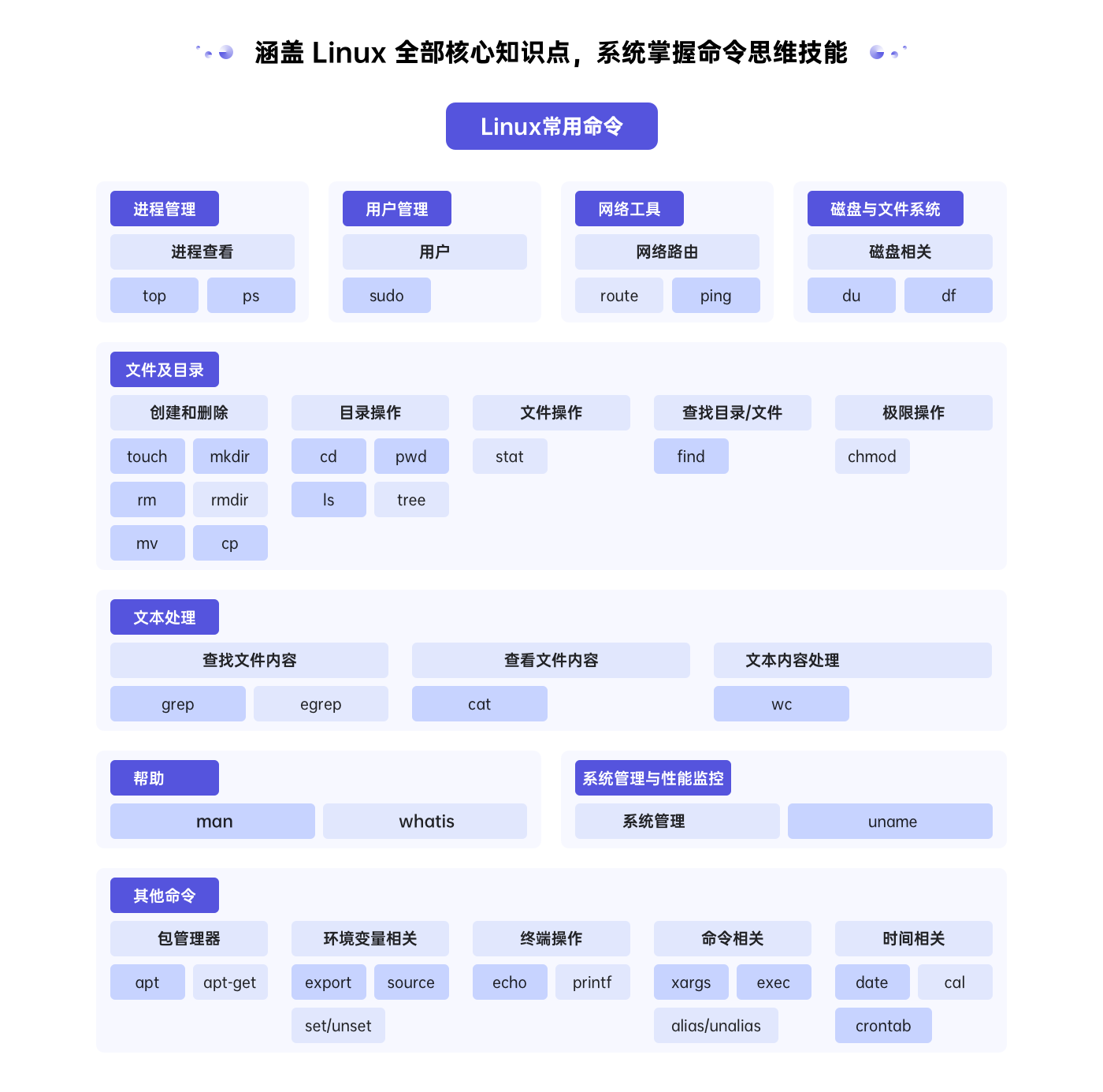 Lintcode 炼码 